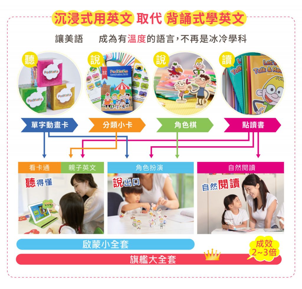 PadKaKa幼兒英文動畫卡使用指南，在家開心學習9大完美配方！ - PadKaKa