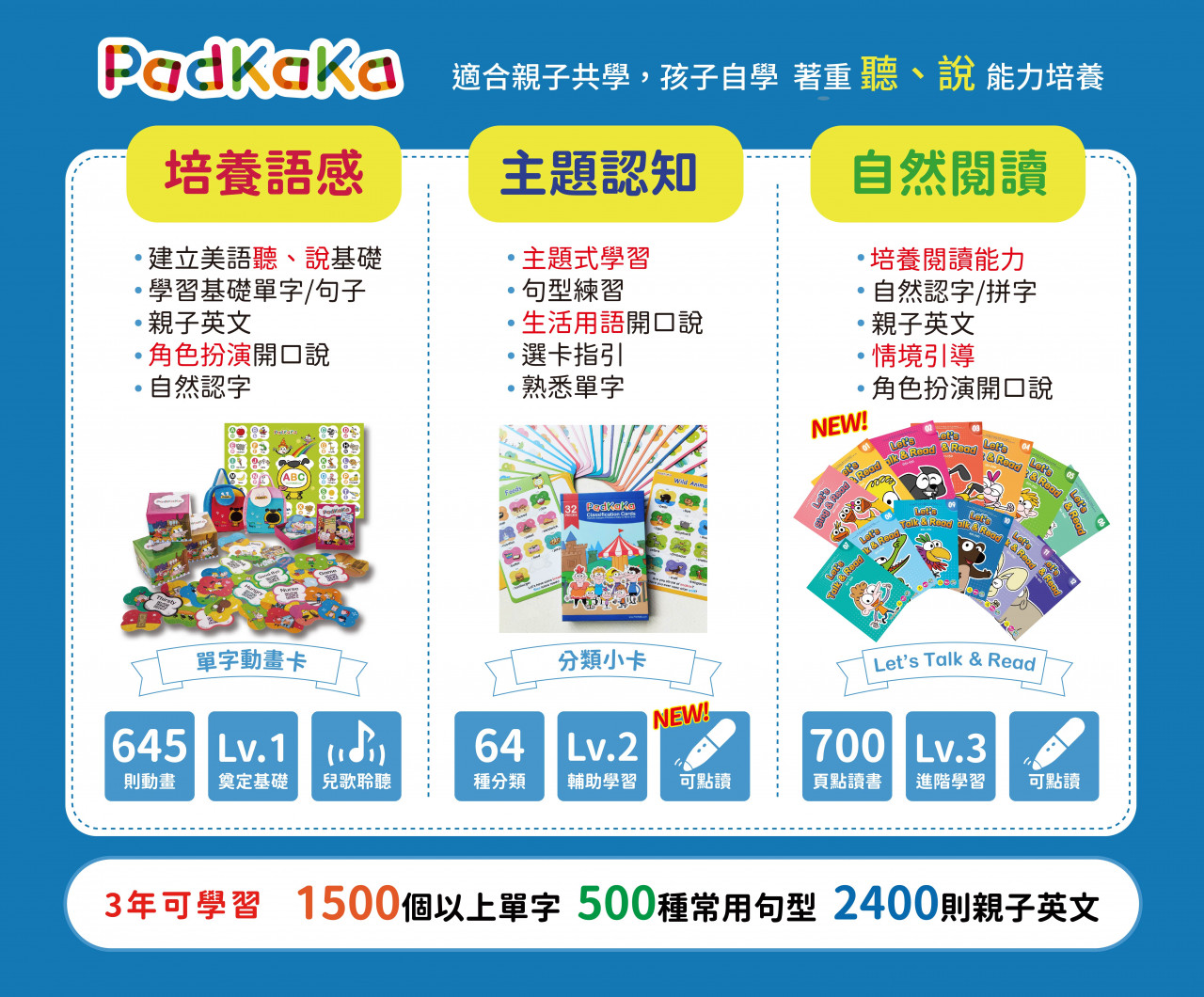 常見問答集 - PadKaKa