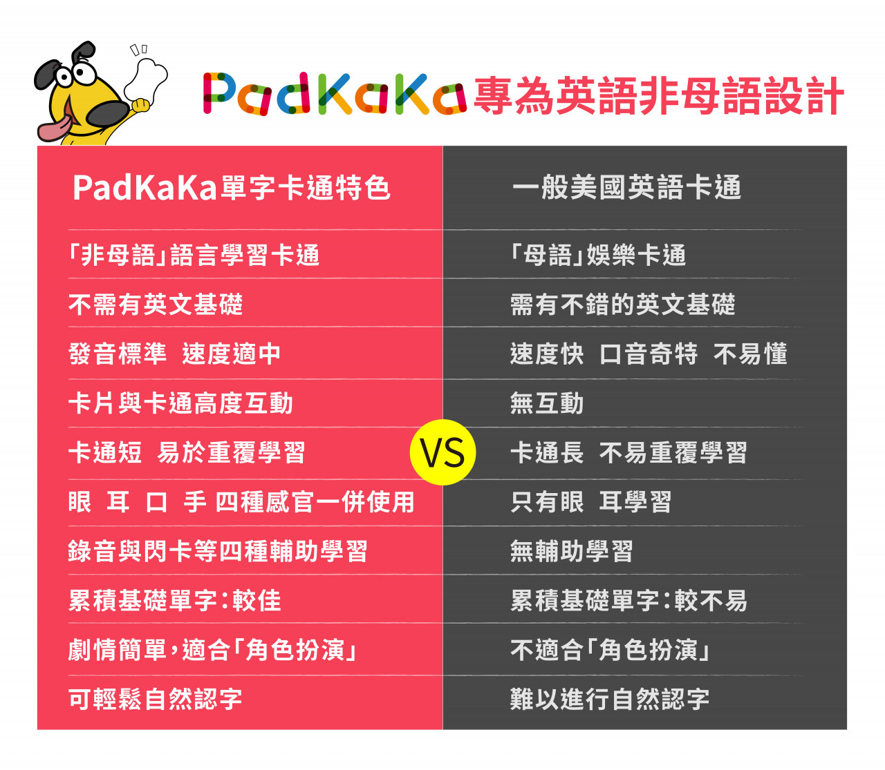 PadKaKa卡通與一般英文卡通有何不同？ - PadKaKa
