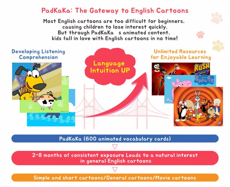 The 5 Exclusive Features of PadKaKa English Animation Cards – Also ...