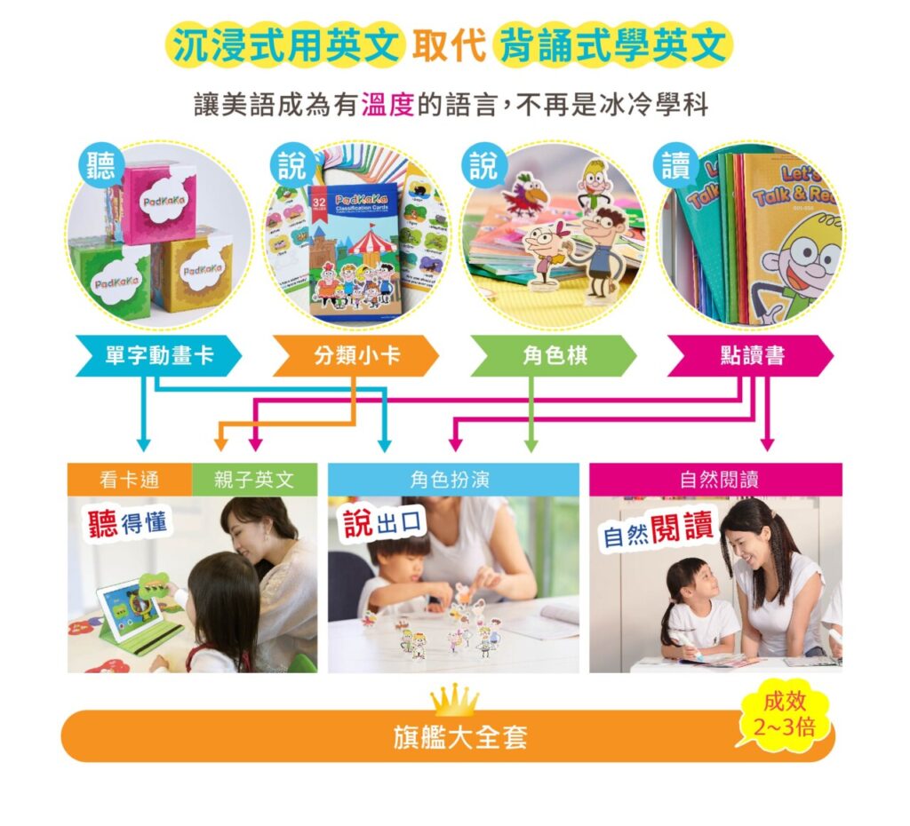 PadKaKa 幼兒英文教材價格與 CP 值完整分析 - PadKaKa