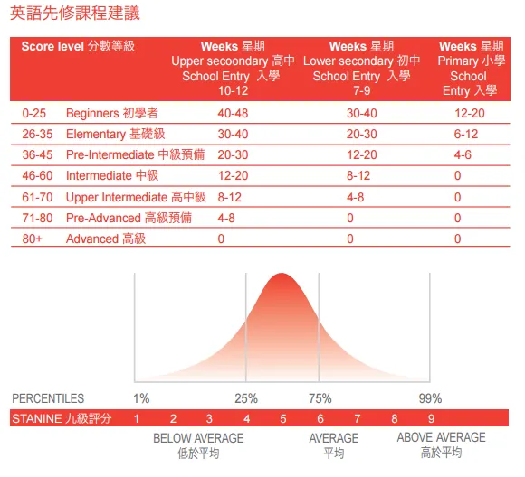 AEAS 官方考試準備課程